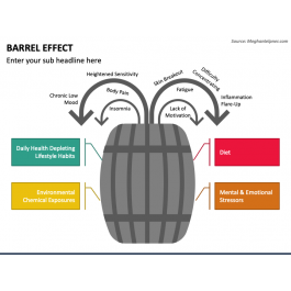 Barrel Effect PowerPoint and Google Slides Template - PPT Slides