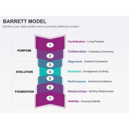 Barrett Model PowerPoint and Google Slides Template - PPT Slides