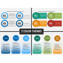 Barriers to Change PowerPoint and Google Slides Template - PPT Slides