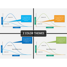 Bass Diffusion Curve for PowerPoint and Google Slides - PPT Slides