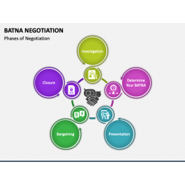 BATNA Negotiation PowerPoint and Google Slides Template - PPT Slides