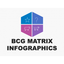 BCG Matrix Infographics for PowerPoint and Google Slides