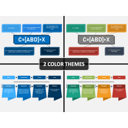 Beckhard Change Equation PowerPoint and Google Slides Template - PPT Slides