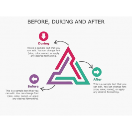 Before, During and After PowerPoint and Google Slides Template - PPT Slides
