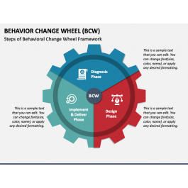 Behavior Change Wheel (BCW) PowerPoint and Google Slides Template - PPT Slides