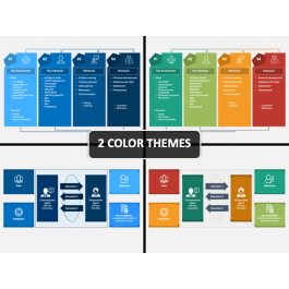 Behavioral Framework PowerPoint and Google Slides Template - PPT Slides