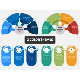 Benefits Realization PowerPoint and Google Slides Template - PPT Slides