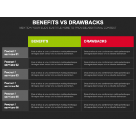 Benefits Vs Drawbacks PowerPoint and Google Slides Template - PPT Slides