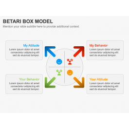 Betari Box Model PowerPoint and Google Slides Template - PPT Slides