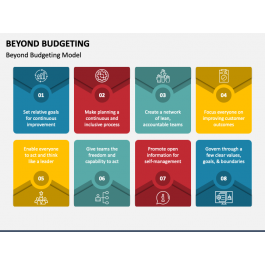 Beyond Budgeting PowerPoint and Google Slides Template - PPT Slides