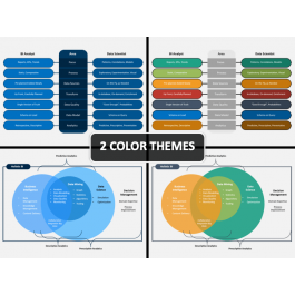 BI and Data Analytics PowerPoint and Google Slides Template - PPT Slides
