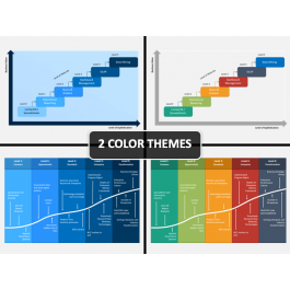 BI Maturity Model PowerPoint and Google Slides Template - PPT Slides