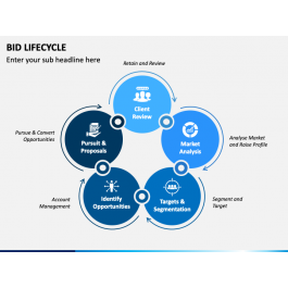 Bid Lifecycle PowerPoint and Google Slides Template - PPT Slides