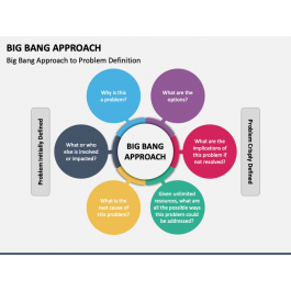 Big Bang Approach PowerPoint and Google Slides Template - PPT Slides