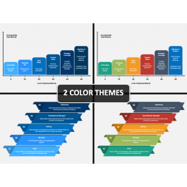 Big Data Maturity Model PowerPoint and Google Slides Template - PPT Slides