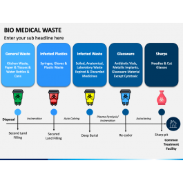 Bio Medical Waste PowerPoint Template - PPT Slides