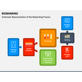 Biobanking PowerPoint and Google Slides Template - PPT Slides