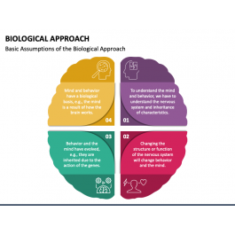 Biological Approach PowerPoint and Google Slides Template - PPT Slides
