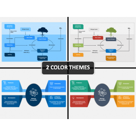 Biology Ecosystem PowerPoint and Google Slides Template - PPT Slides