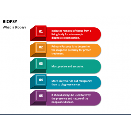 Biopsy PowerPoint and Google Slides Template - PPT Slides