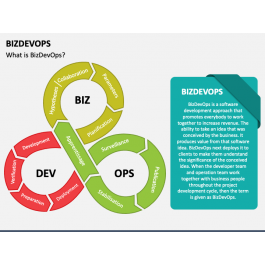 BizDevOps PowerPoint Template and Google Slides Theme