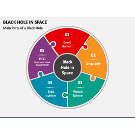 Black Hole in Space PowerPoint and Google Slides Template - PPT Slides