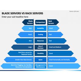 Blade Servers Vs Rack Servers PowerPoint and Google Slides Template ...