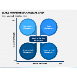 Blake Mouton Managerial Grid PowerPoint and Google Slides Template ...