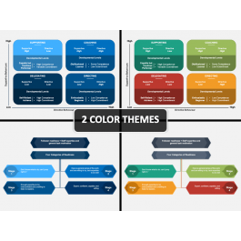 Blanchard Model PowerPoint and Google Slides Template - PPT Slides