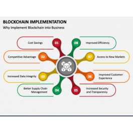 Blockchain Implementation PowerPoint and Google Slides Template - PPT ...