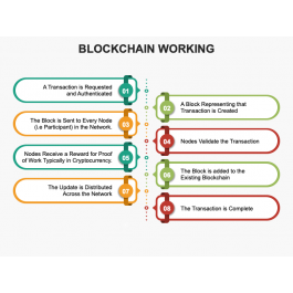 Blockchain Working PowerPoint Template and Google Slides Theme - PPT Slides