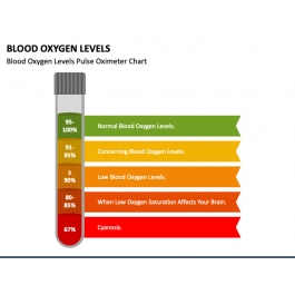 Blood Oxygen Levels PowerPoint and Google Slides Template - PPT Slides