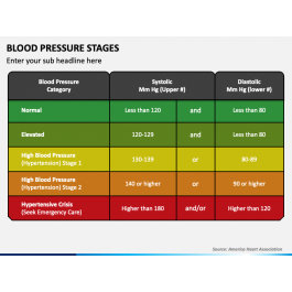 Blood Pressure Stages PowerPoint and Google Slides Template - PPT Slides