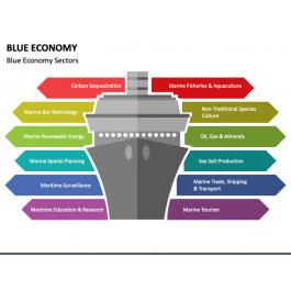 Blue Economy PowerPoint and Google Slides Template - PPT Slides