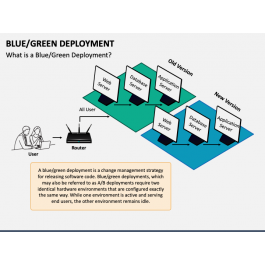 Blue/Green Deployment PowerPoint and Google Slides Template - PPT Slides
