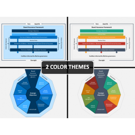 Board Assurance Framework PowerPoint and Google Slides Template - PPT ...