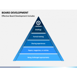 Board Development PowerPoint and Google Slides Template - PPT Slides