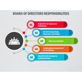 Board of Directors Responsibilities PowerPoint and Google Slides Template