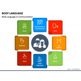 Body Language PowerPoint and Google Slides Template - PPT Slides