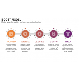 BOOST Model PowerPoint and Google Slides Template - PPT Slides