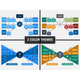 bow tie analysis template ppt