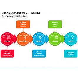 Brand Development Timeline PowerPoint and Google Slides Template - PPT ...