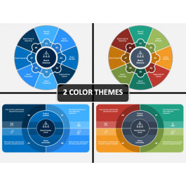 Brand Essence Wheel PowerPoint and Google Slides Template - PPT Slides