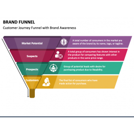 Brand Funnel PowerPoint and Google Slides Template - PPT Slides