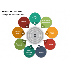 Brand Key Model PowerPoint and Google Slides Template - PPT Slides