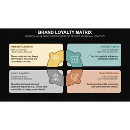 Brand Loyalty Matrix PowerPoint and Google Slides Template - PPT Slides