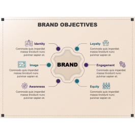 Brand Objectives PowerPoint and Google Slides Template - PPT Slides