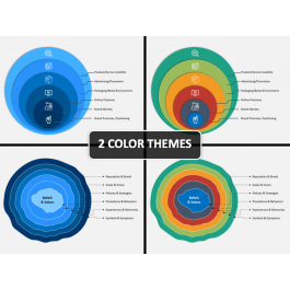 Brand Onion PowerPoint and Google Slides Template - PPT Slides