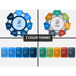 Brand Personality PowerPoint and Google Slides Template - PPT Slides