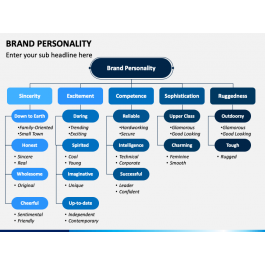 Brand Personality PPT